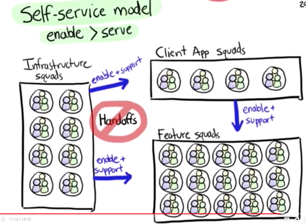 Scaling Out DevOps Product And Platform Teams Scaling Out DevOps Product And Platform Teams