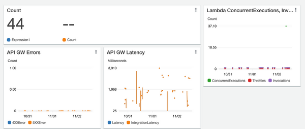Running a Telegram bot on AWS Lambda